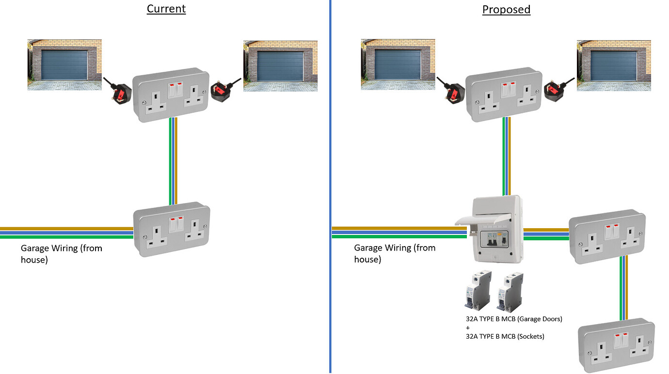 Extending garage socket / adding a small Consumer Unit - Lounge - Naim ...