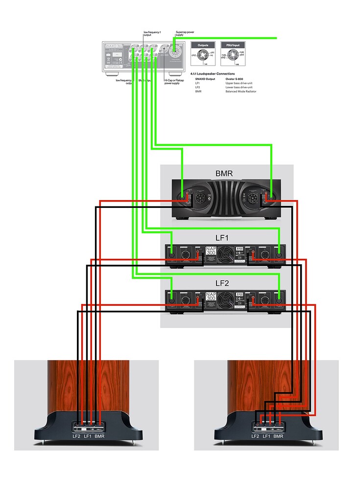 Correct speaker cabling - Hi-Fi Corner - Naim Audio - Community