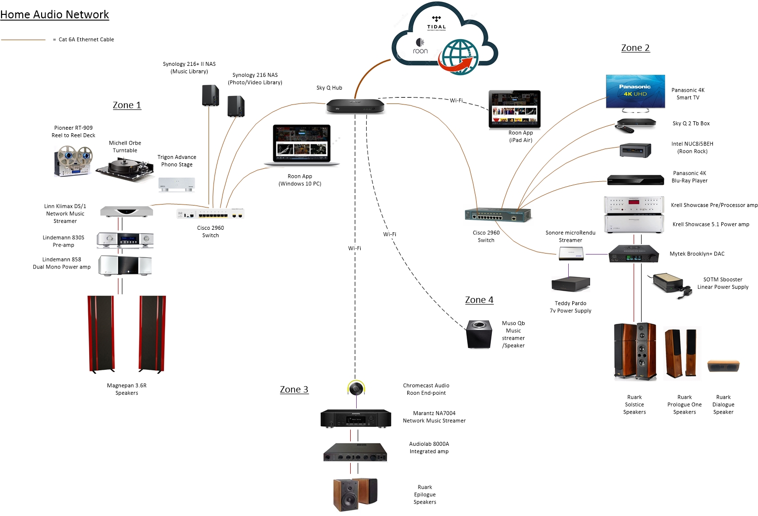 Are you a Roon user? (Poll) - Streaming Audio - Naim Audio - Community