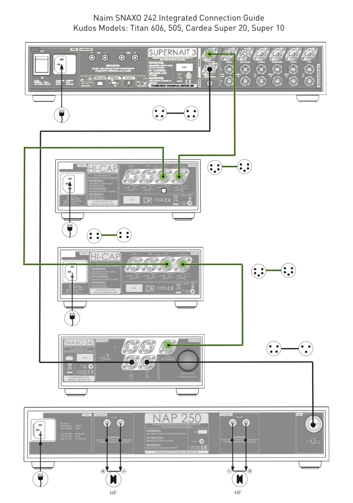 SN2 active connections - Hi-Fi Corner - Naim Audio - Community